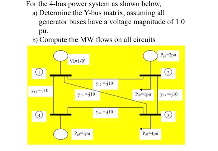 Solved For the 4-bus power system as shown below, a) | Chegg.com