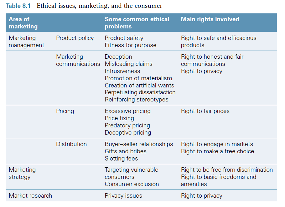 Solved Consider the main forms of consumer deception that | Chegg.com