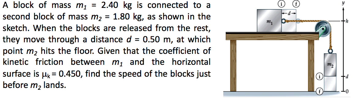 A block of mass m1 = 2.40 kg is connected to a second | Chegg.com