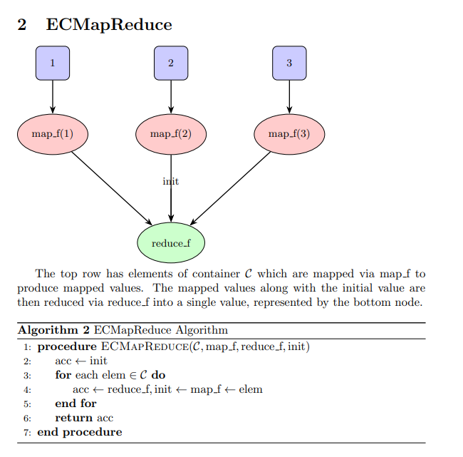 Solved Code in C++ and use all available information and | Chegg.com