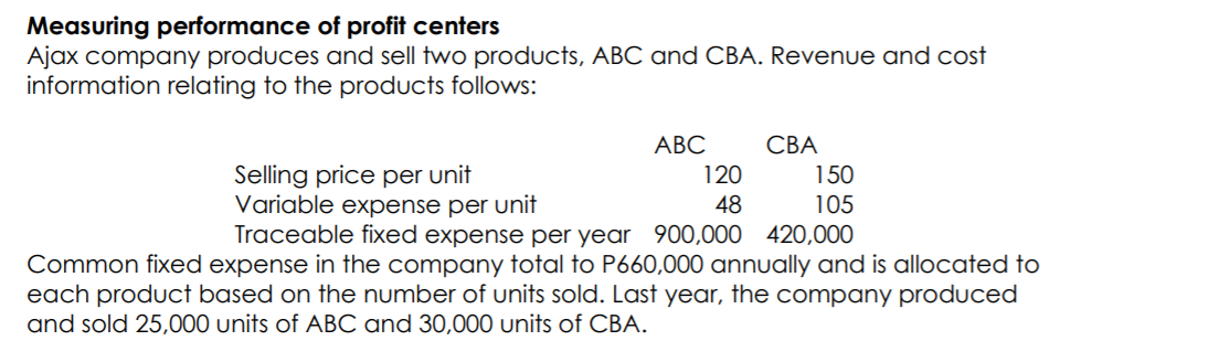 Solved Measuring Performance of profit centers REQUIRED: | Chegg.com