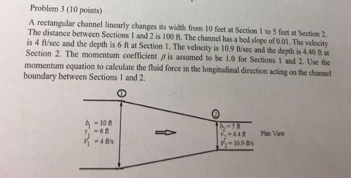 Solved Problem 3 (10 points) A rectangular channel linearly | Chegg.com