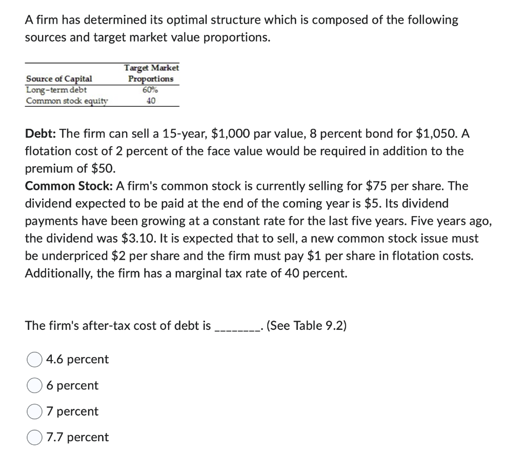 Solved A firm has determined its optimal structure which is | Chegg.com