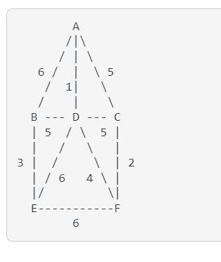 Solved Find a Min Weight Spanning Tree of the following | Chegg.com