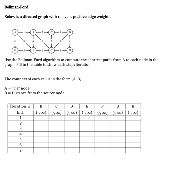 Solved Below is a directed graph with relevant positive edge | Chegg.com