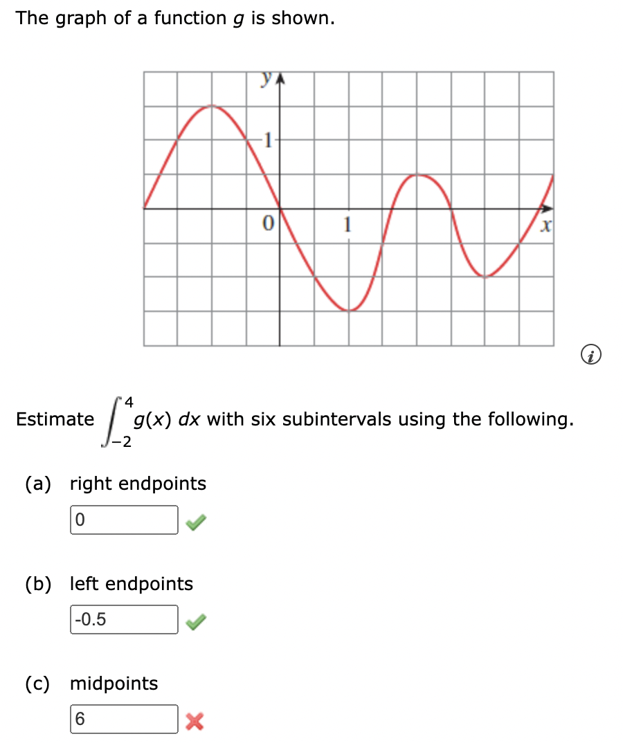 Solved The graph of a function g is shown. (i) Estimate | Chegg.com