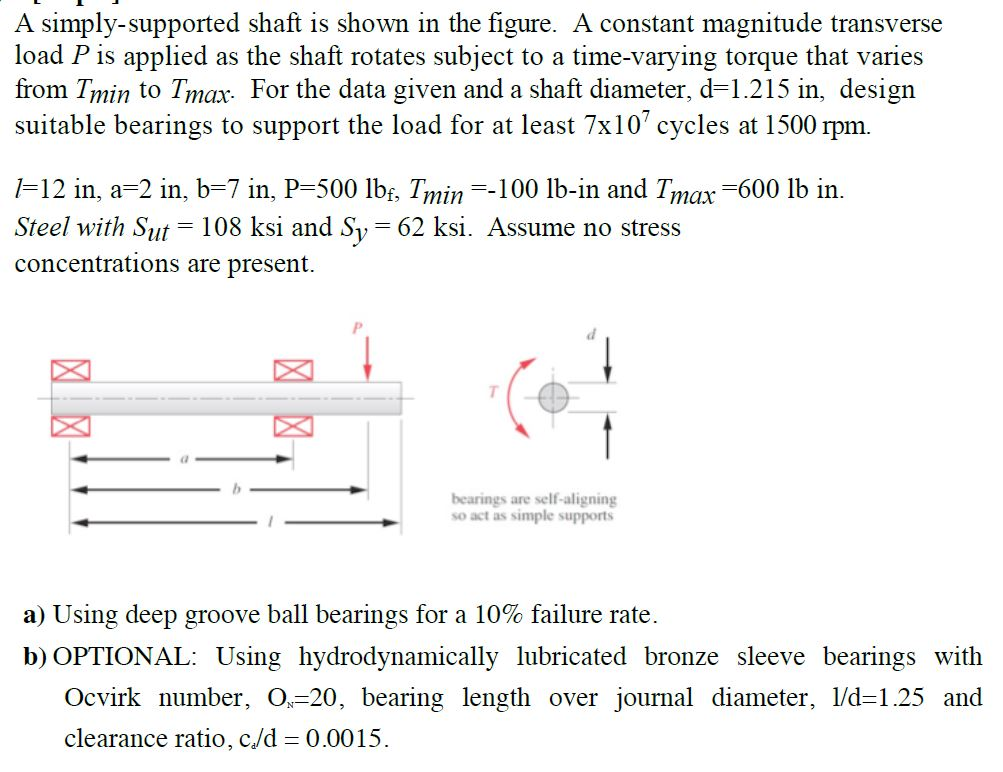 Solved A simply-supported shaft is shown in the figure. A | Chegg.com