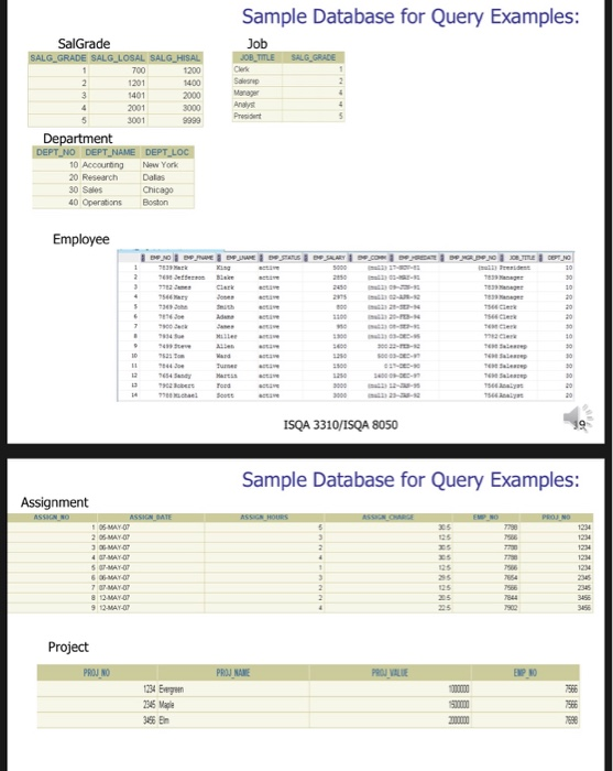 Solved Select the number of employees working on each | Chegg.com
