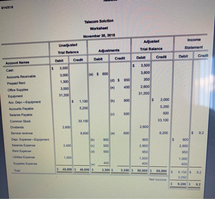 Solved 6/14/2019 Telecom Solution Worksheet November 30, | Chegg.com