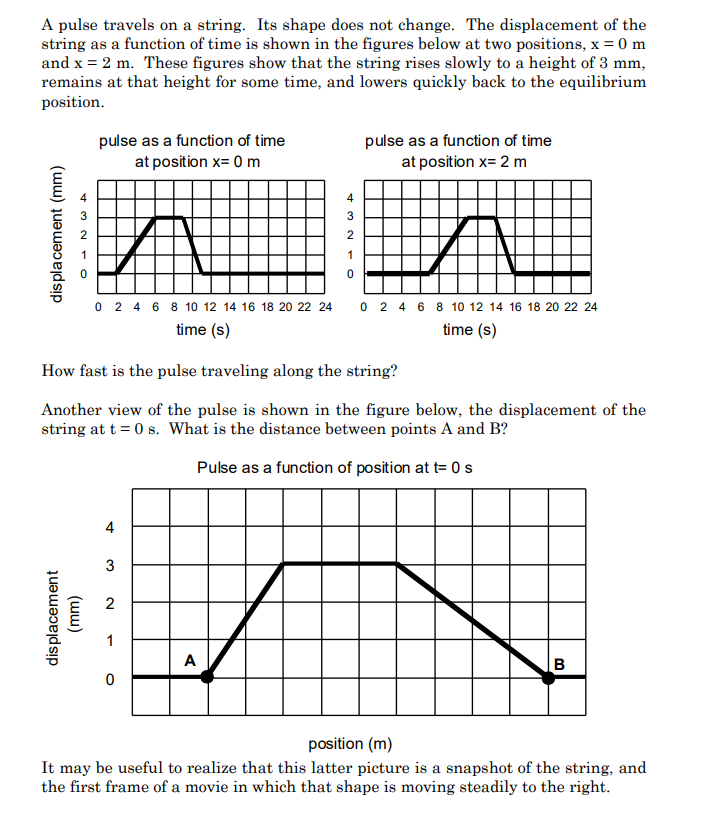 Solved A pulse travels on a string. Its shape does not | Chegg.com