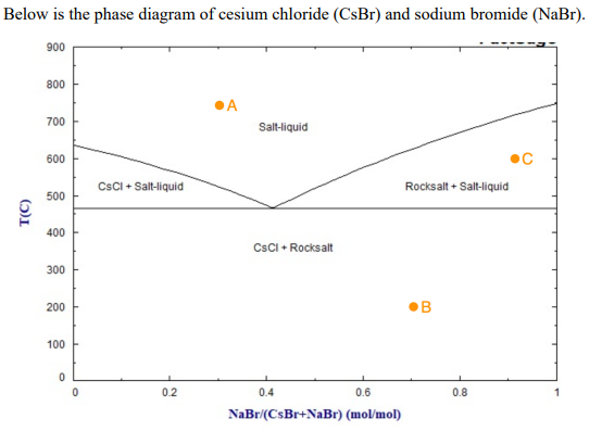 Solved a.For each point labeled on the phase diagram (A, B, | Chegg.com