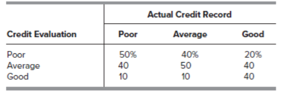 Solved Vincent Cuomo is the credit Page 692manager for the | Chegg.com