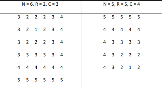 Solved (MATLAB ONLY) How do I create a matrix (N by N) | Chegg.com