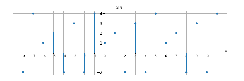 Solved In the block diagram of figure S is a LIT system with | Chegg.com