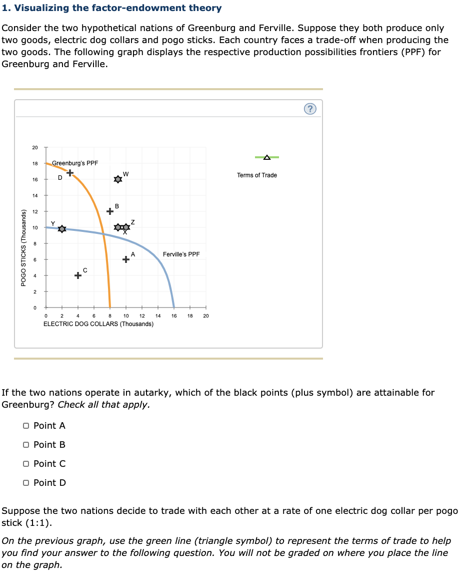 Solved 1. Visualizing the factor-endowment theory Consider | Chegg.com