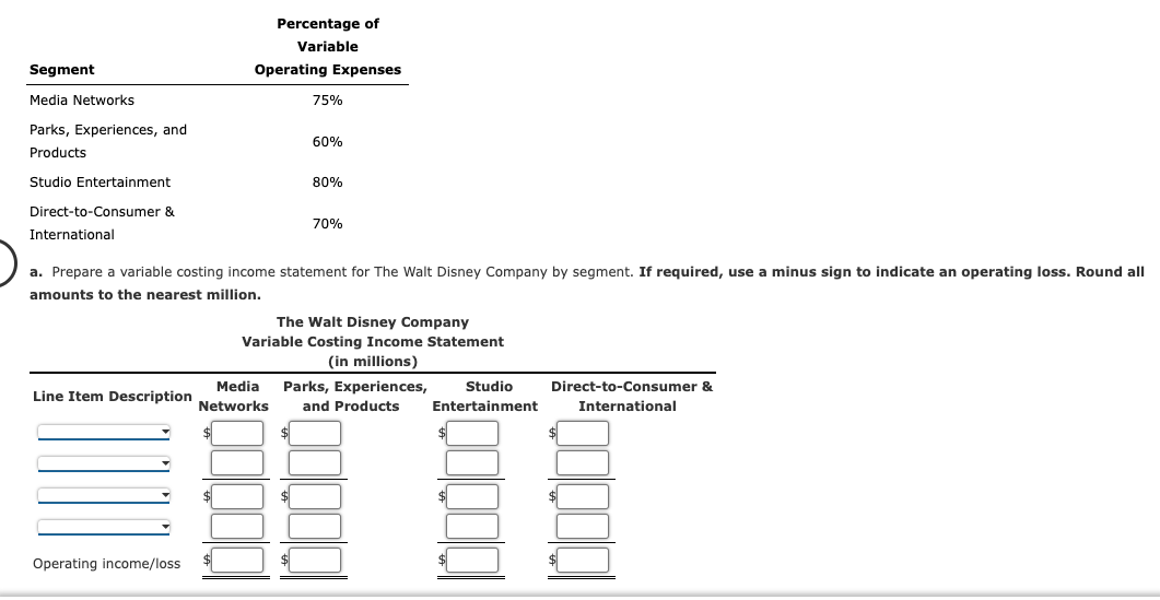 Solved Segment Contribution Margin Analysis The Walt Disney | Chegg.com