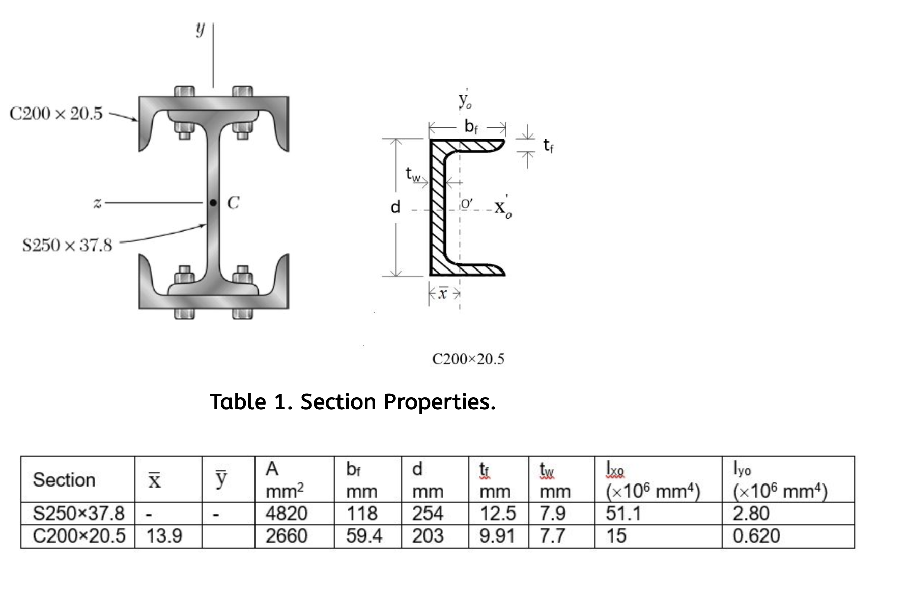 A column is fabricated by connecting the rolled-steel | Chegg.com