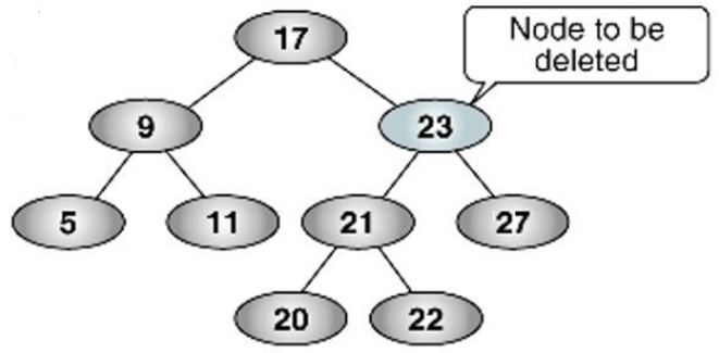 Solved In a binary search tree (BST) from below figure, | Chegg.com