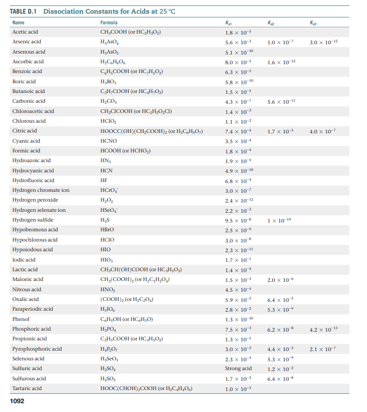 Solved Using Data From Appendix D In The Textbook Calculate 2753