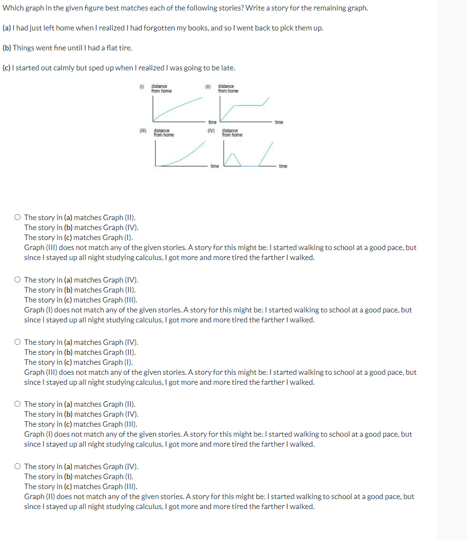 Solved Which graph in the given figure best matches each of | Chegg.com