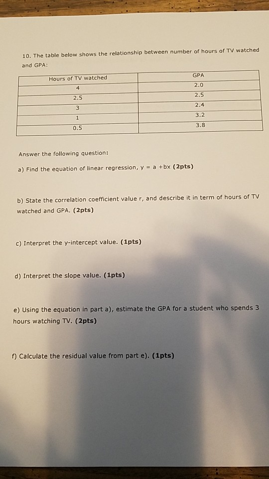 Solved 10. The table below shows the relationship between | Chegg.com