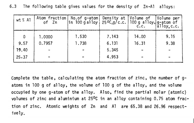Solved 6.3 The following table gives values for the density | Chegg.com