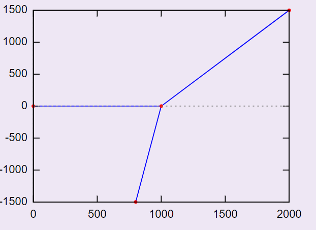 Determine Nodal Displacements Of The Structure Shown 