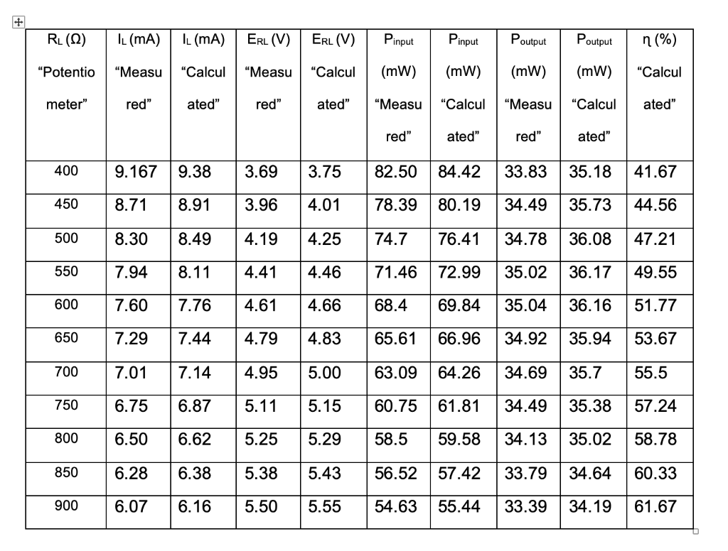 Solved On linear graph paper, MS Excel, or MATLAB, plot the | Chegg.com