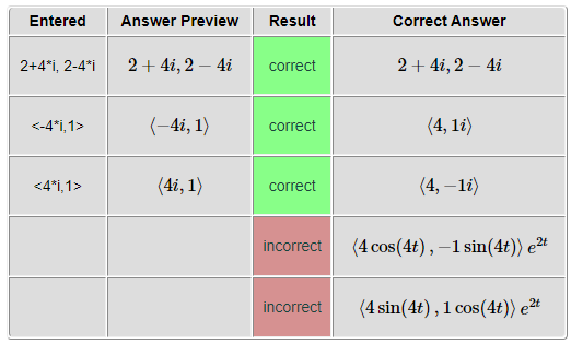 Solved Consider the differential equation for the | Chegg.com