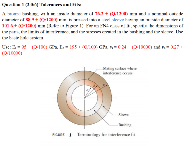 Solved Question 1 (2.0/6) Tolerances and Fits: A bronze | Chegg.com
