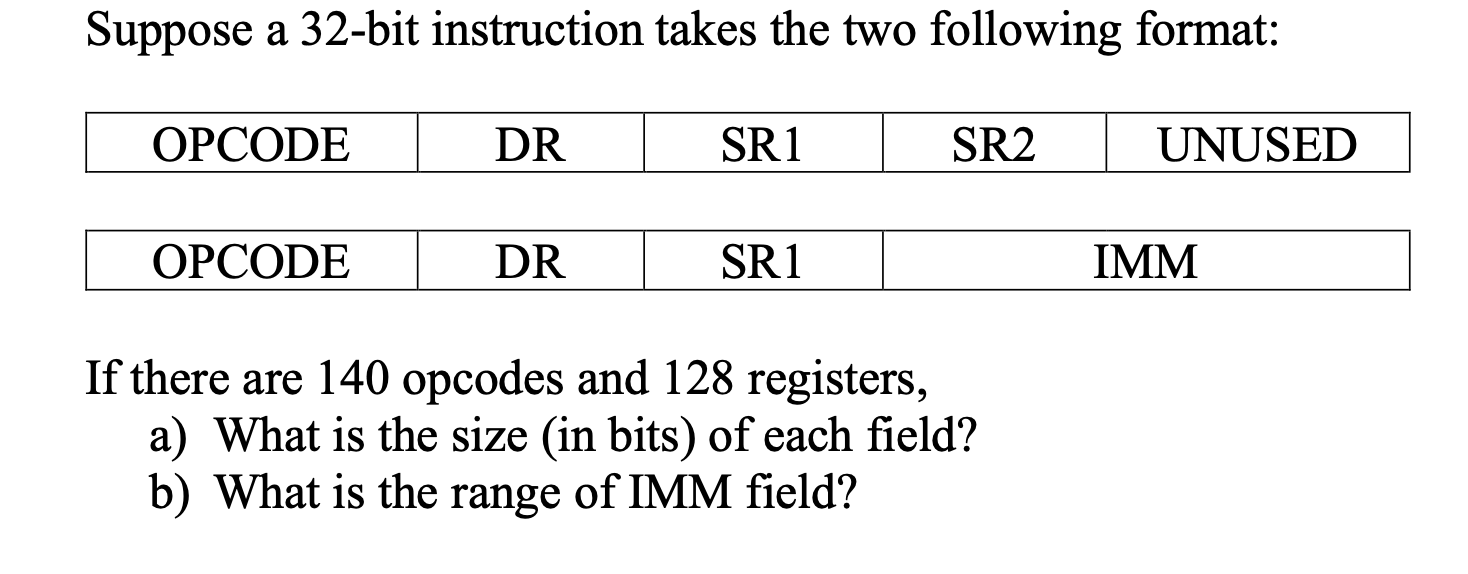 Solved Suppose a 32-bit instruction takes the two following | Chegg.com