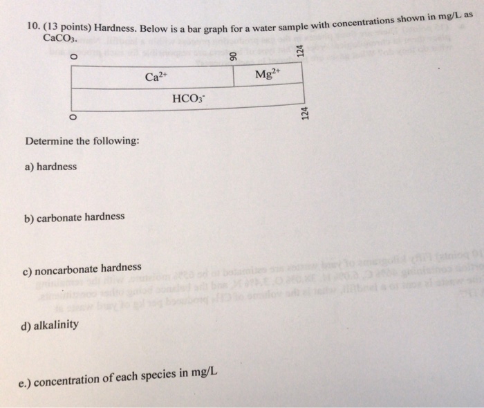 Solved 10. (13 points) Hardness. CaCO3. Below is a bar graph | Chegg.com