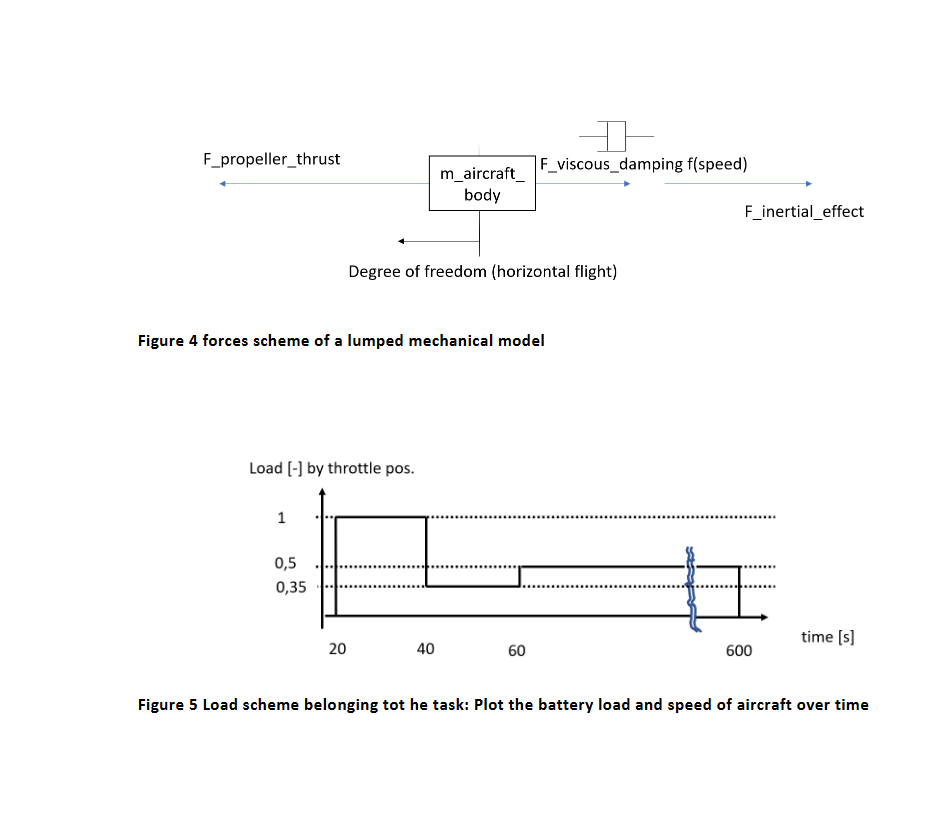 Simulation of the horizontal dynamics of an aircraft | Chegg.com