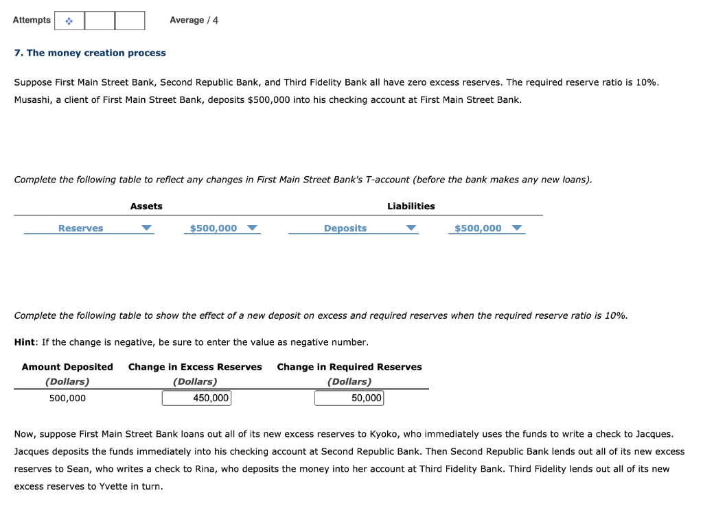 Solved Attempts ܀ Average/4 7. The money creation process | Chegg.com
