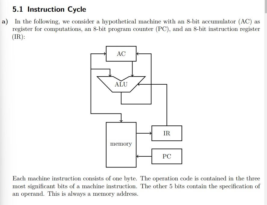 Solved In the following, we consider a hypothetical machine | Chegg.com