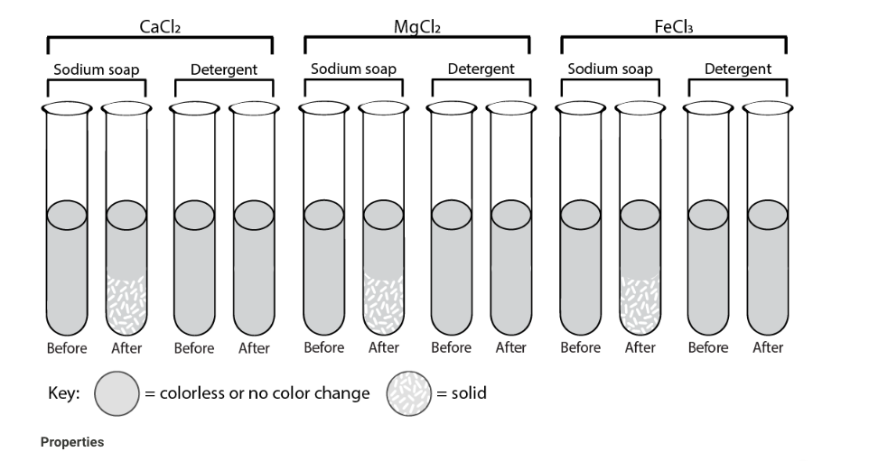 Solved Solubility in Acetone Fatty acids soluble | Chegg.com