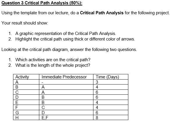 Solved Using the template from our lecture, do a Critical | Chegg.com