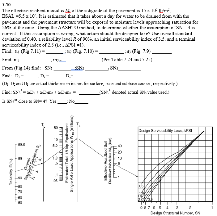 Solved DAS 7.10 The effective resilient modulus Mx of the | Chegg.com
