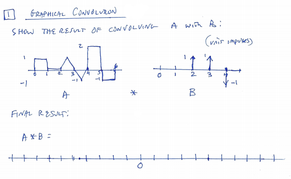 Solved GRAPHICAL CONVOLUTION SHOW THE RESULT OF CONVOLVING A | Chegg.com