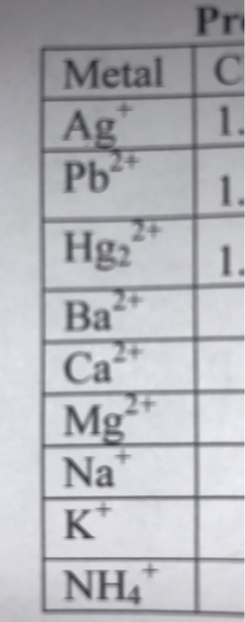 Solved 6 Notice 6m Hcl Is Added To A Solution Containing