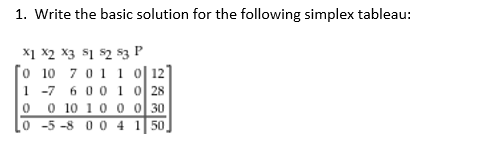 Solved 1. Write the basic solution for the following simplex | Chegg.com