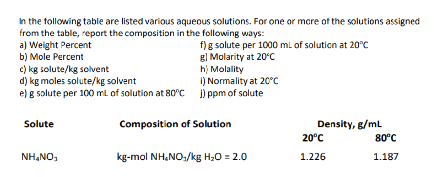 Solved With a basis of: 1 L solutionplease do this, if you | Chegg.com