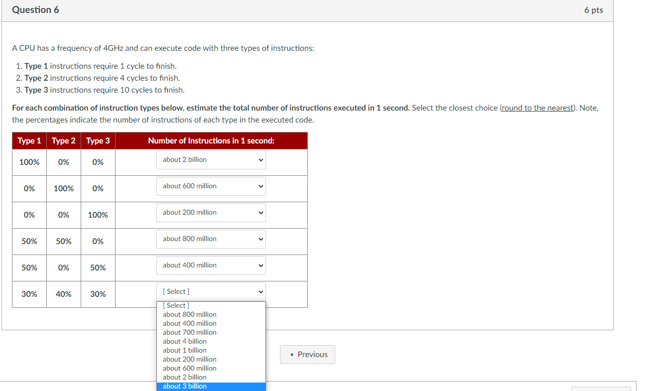 Solved A CPU has a frequency of 4GHz and can execute code | Chegg.com