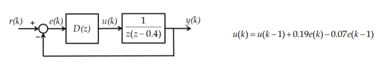 Solved In the discrete-time feedback control system below, | Chegg.com