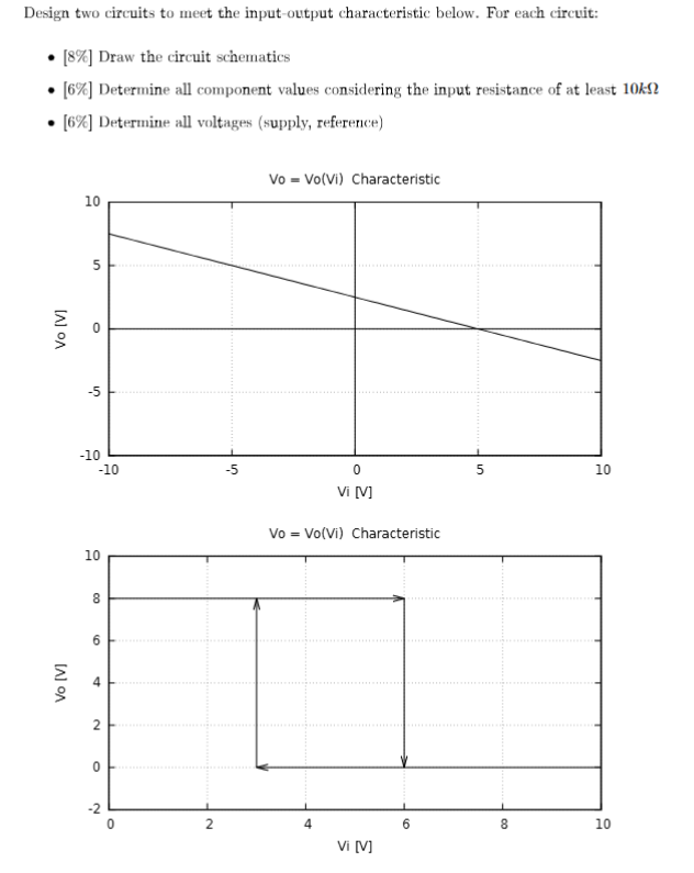 Design two circuits to meet the input-output | Chegg.com