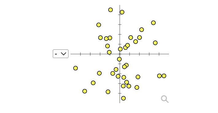 Solved Match each scatterplot shown below with one of the | Chegg.com