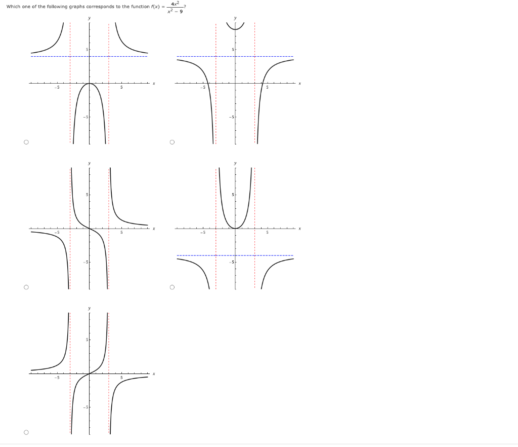 Solved Which one of the following graphs corresponds to the | Chegg.com