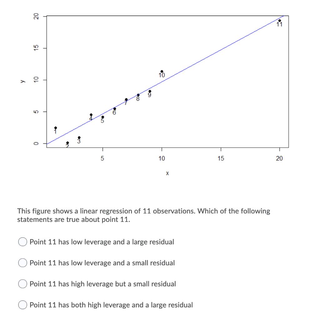 Solved 20 15 > 10 5 0 5 10 15 20 X This figure shows a | Chegg.com