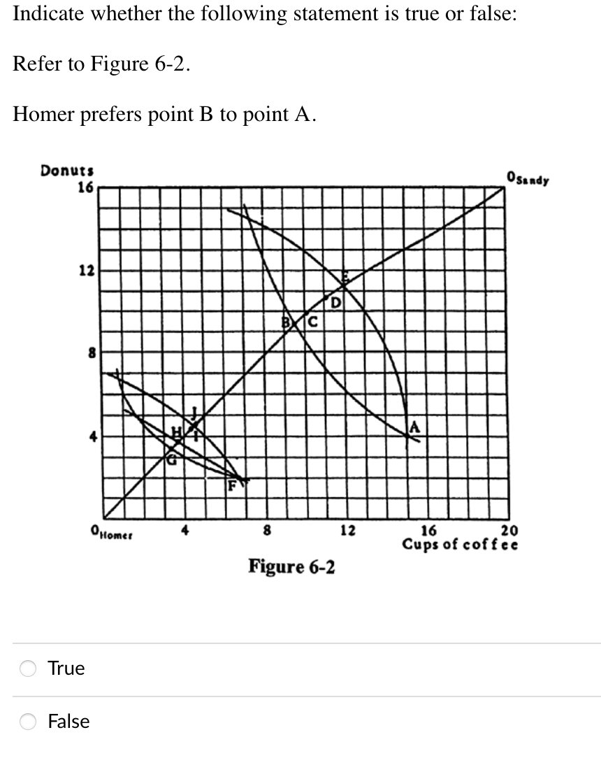 Solved Indicate whether the following statement is true or | Chegg.com
