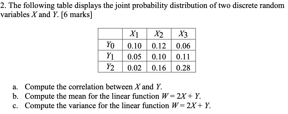 Solved 2. The following table displays the joint probability | Chegg.com